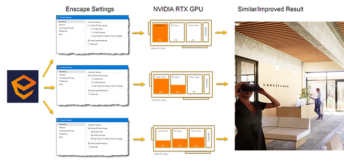 Enscape Leverages NVIDIA DLSS for Improved Performance and Quality